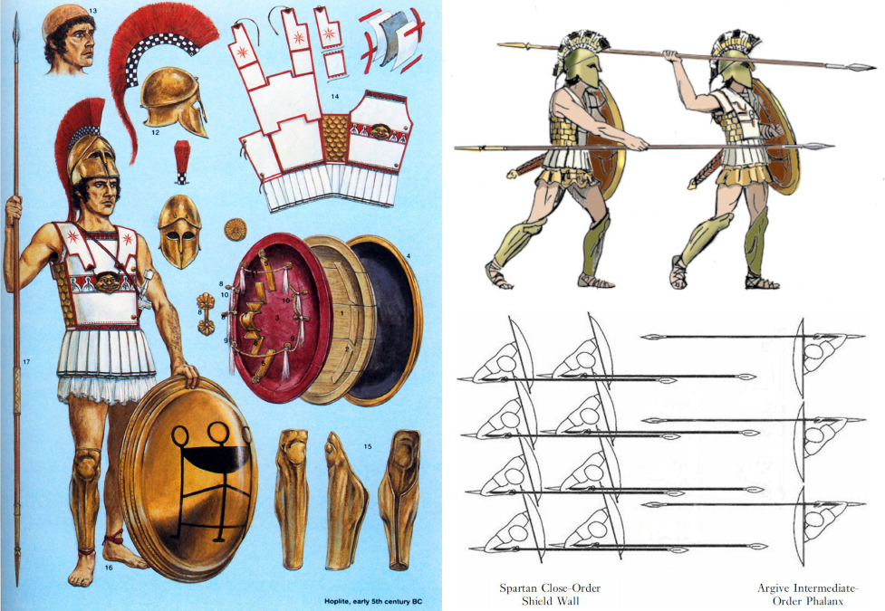 Dietro allo scudo. Storia e controstoria dell’oplita greco – Storia d ...